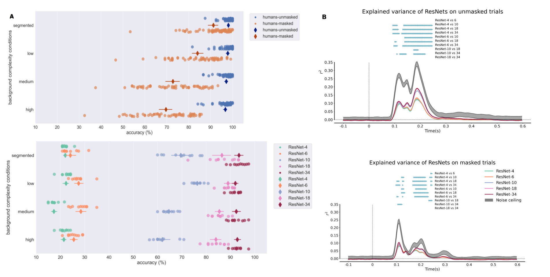 A critical test of deep convolutional neural networks' ability to ...